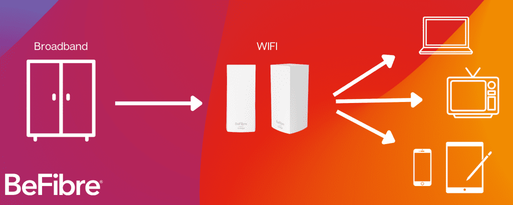 What’s the difference between broadband and WiFi? – BeFibre
